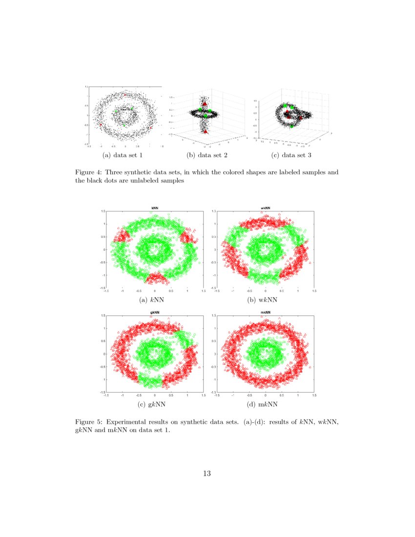 A Graph-Based Semi-Supervised k Nearest-Neighbor Method for Nonlinear Manifold Distributed Data ...
