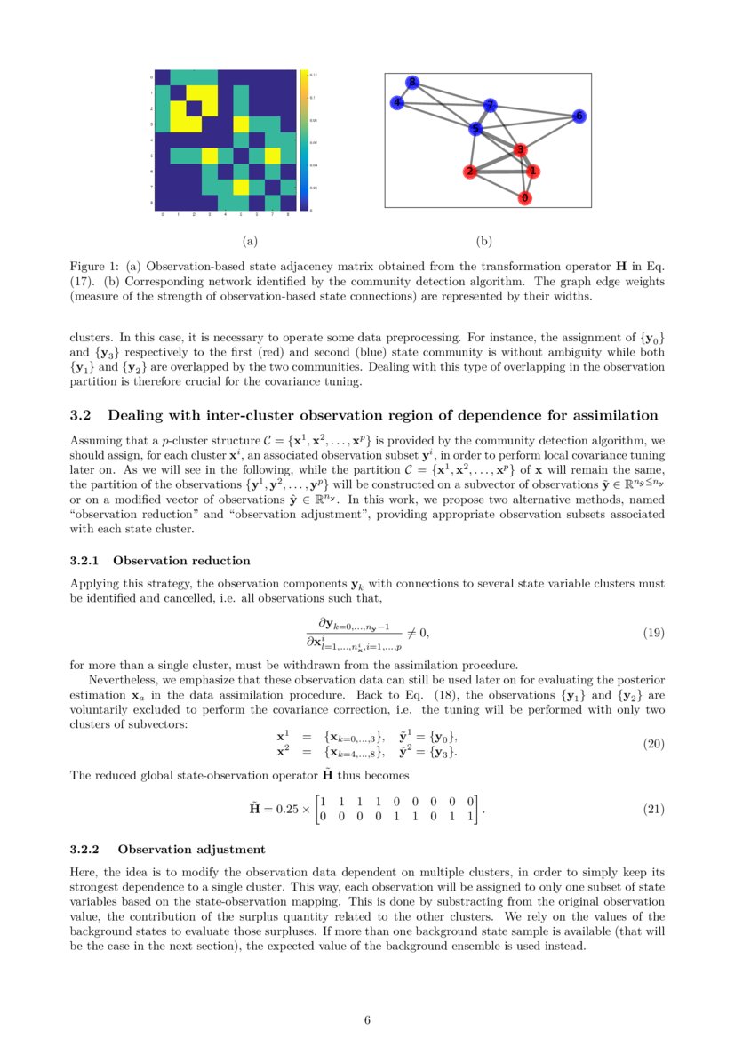 A Graph Clustering Approach To Localization For Adaptive Covariance Tuning In Data Assimilation