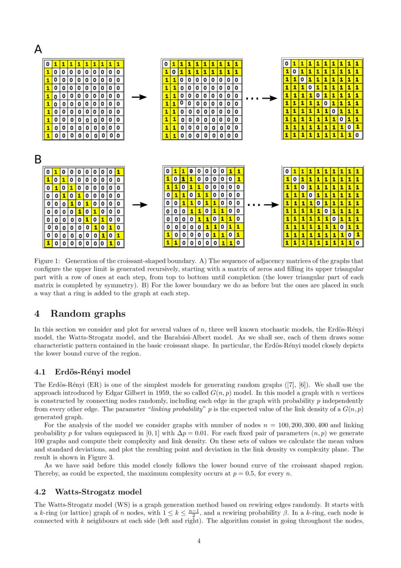 A graph complexity measure based on the spectral analysis of the ...