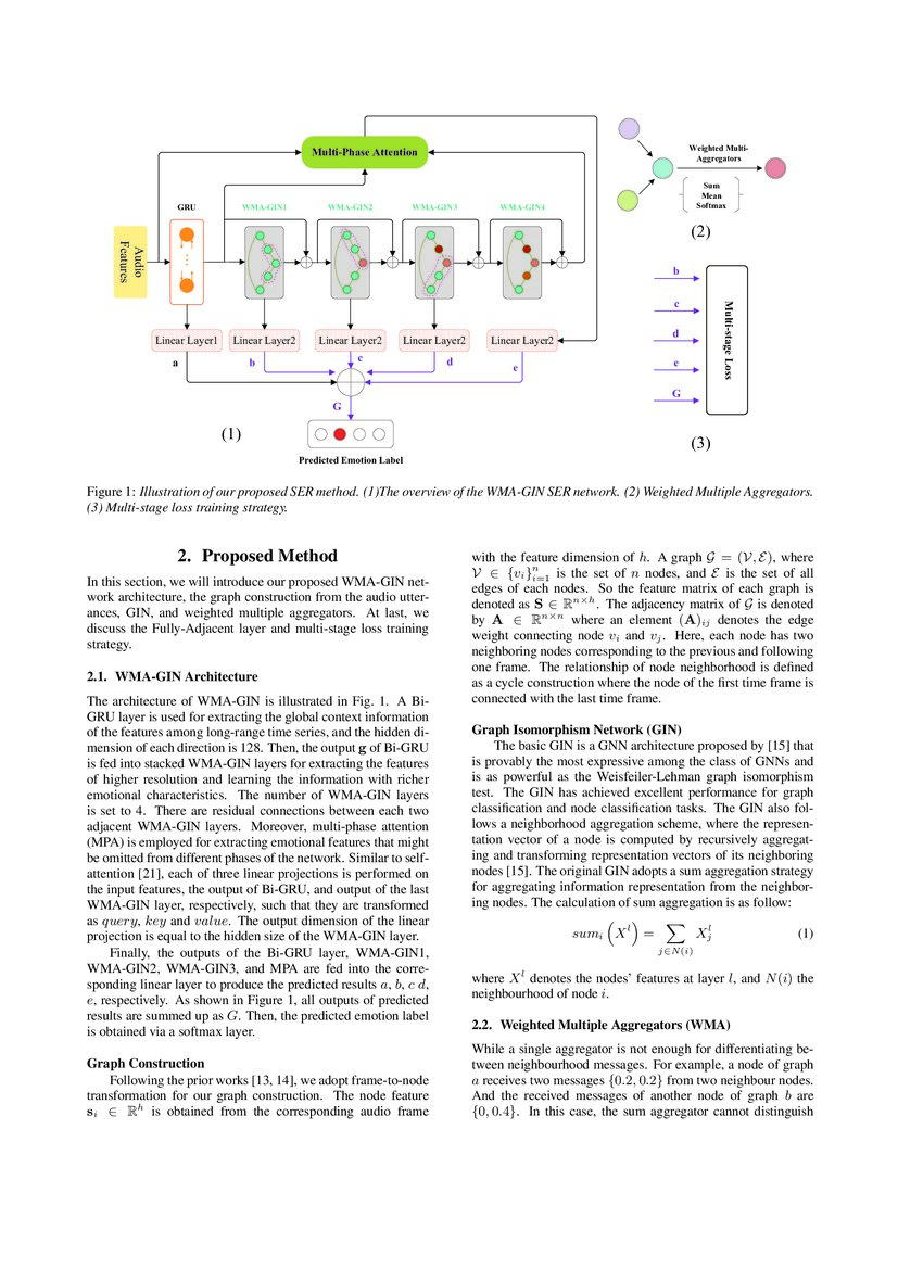 A Graph Isomorphism Network with Weighted Multiple Aggregators for ...