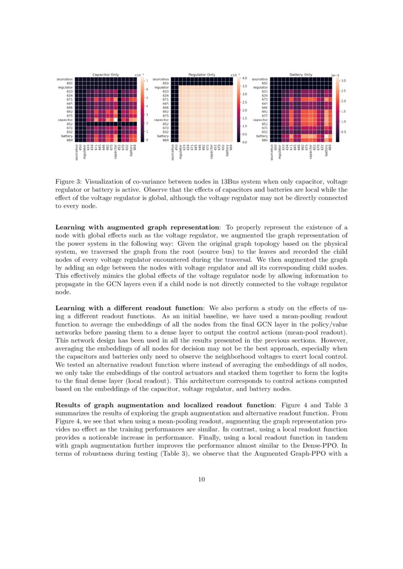A Graph Policy Network Approach for Volt-Var Control in Power Distribution Systems | DeepAI