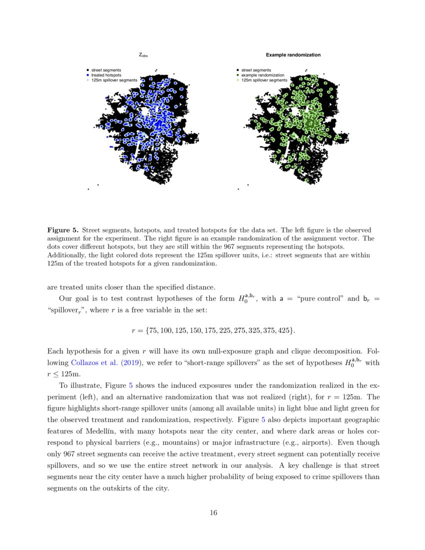 A Graph Theoretic Approach To Randomization Tests Of Causal Effects