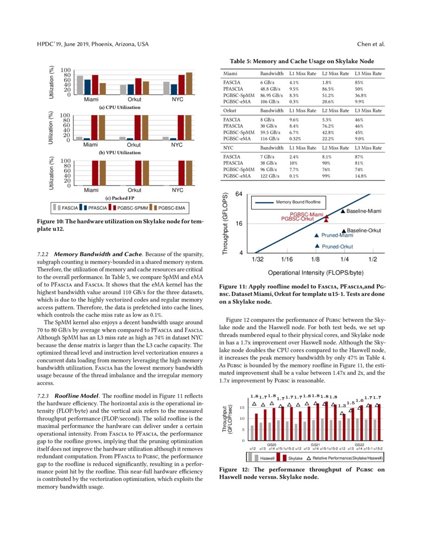 A Graphblas Approach For Subgraph Counting Deepai