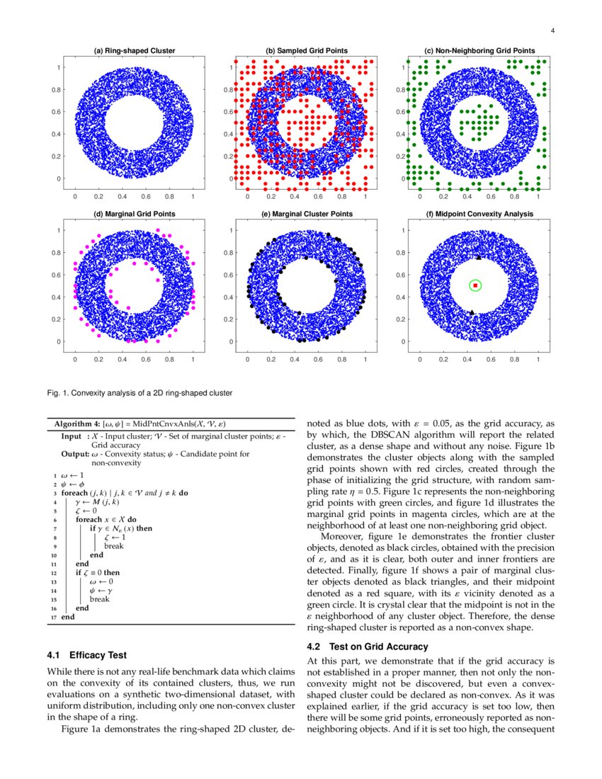 A Grid-based Approach for Convexity Analysis of a Density-based Cluster ...