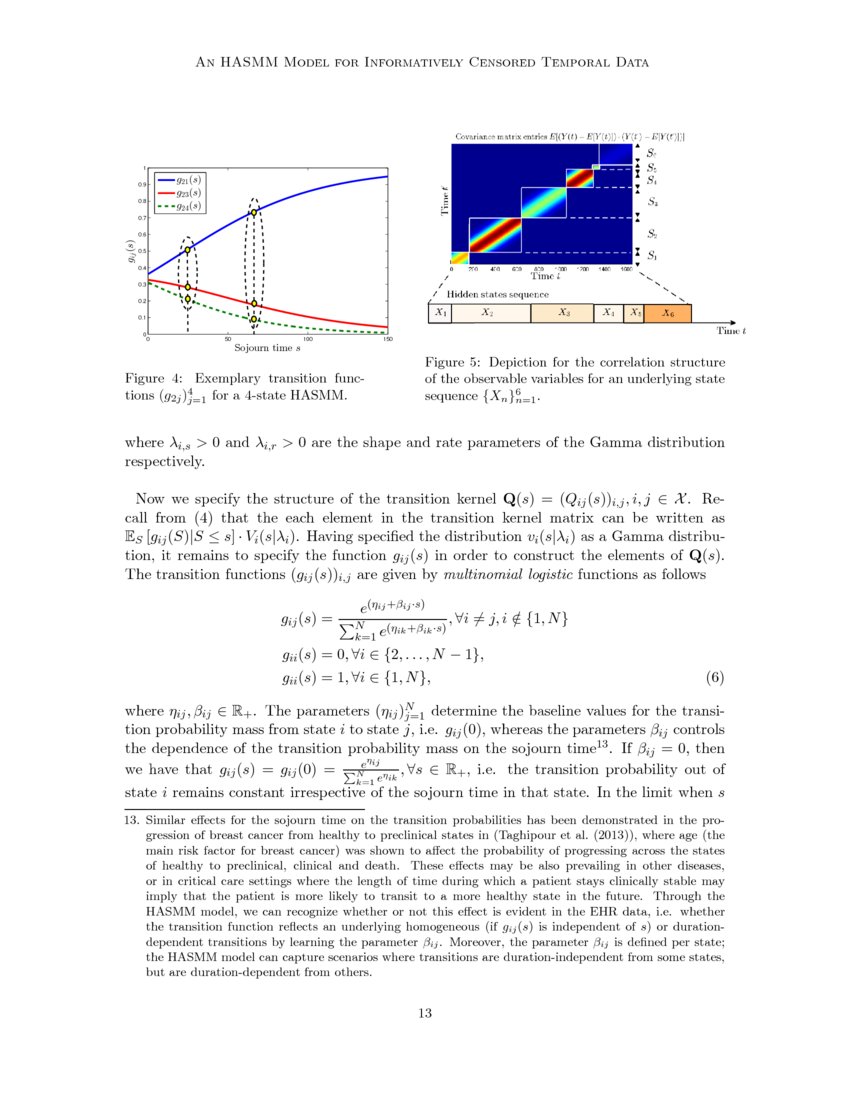 A Hidden Absorbing Semi-Markov Model for Informatively Censored ... A Hidden Absorbing Semi-Markov Model for Informatively Censored ...