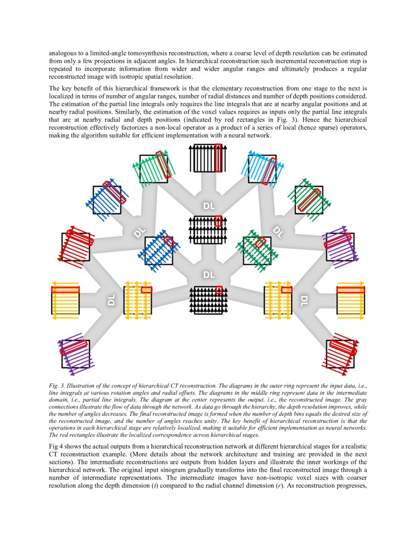 A hierarchical approach to deep learning and its application to ...