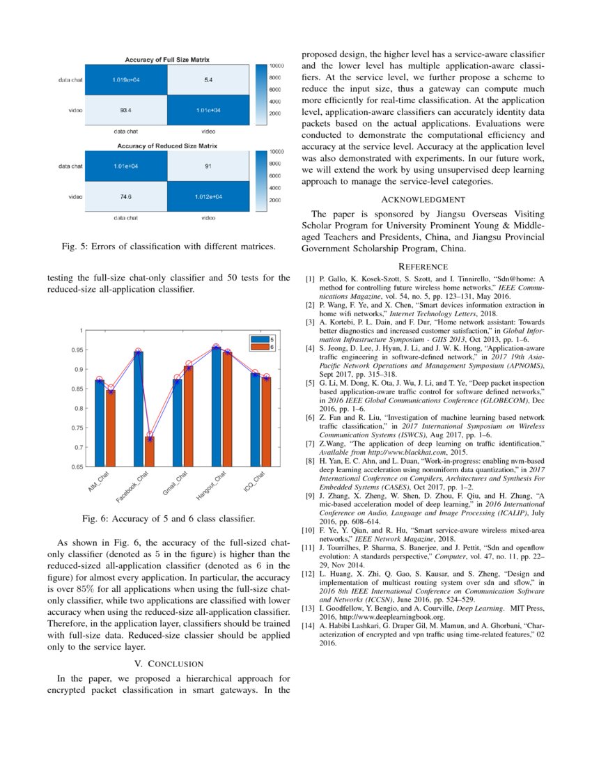 A Hierarchical Approach To Encrypted Data Packet Classification In Smart Home Gateways Deepai