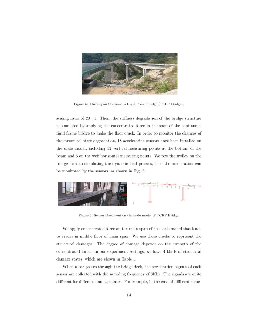A Hierarchical Deep Convolutional Neural Network And Gated Recurrent 0869