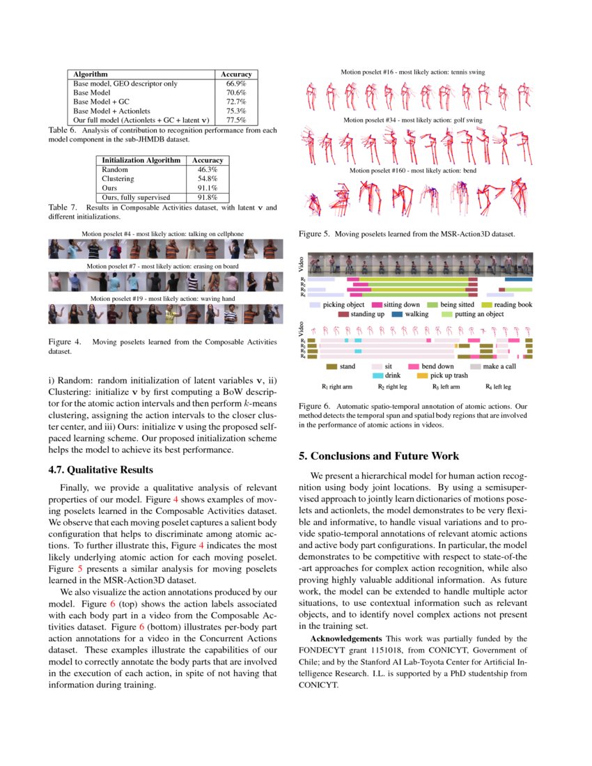 A Hierarchical Pose Based Approach To Complex Action Understanding