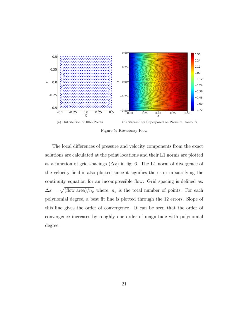 A High Order Accurate Meshless Method For Solution Of Incompressible Fluid Flow Problems Deepai