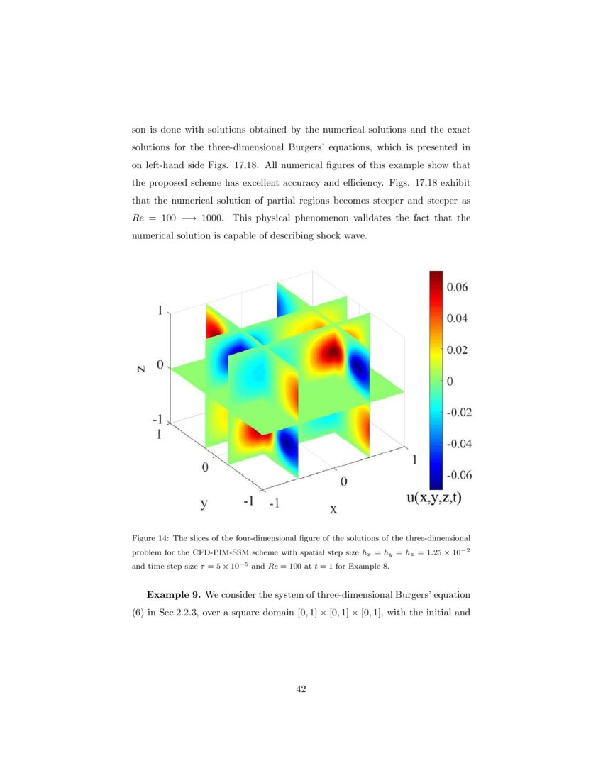 A High Order Compact Finite Difference Scheme And Precise Integration