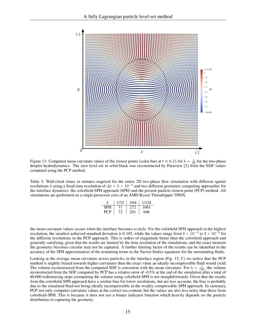 A high-order fully Lagrangian particle level-set method for dynamic surfaces | DeepAI