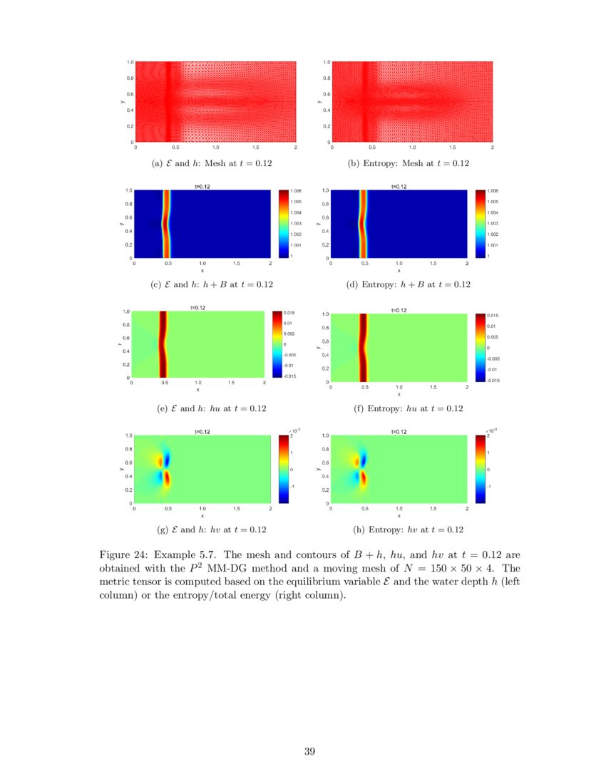A high-order well-balanced positivity-preserving moving mesh DG method ...