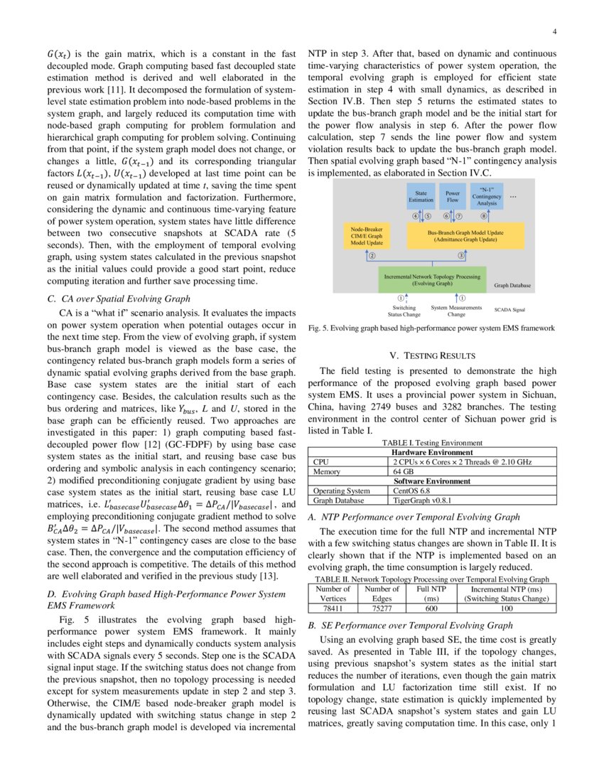 A High-Performance Energy Management System based on Evolving Graph | DeepAI