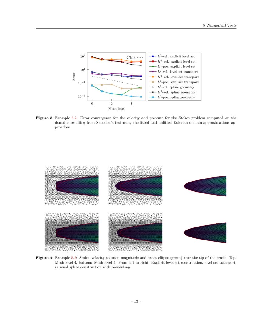 A High Precision Framework For Phase Field Fracture Interface