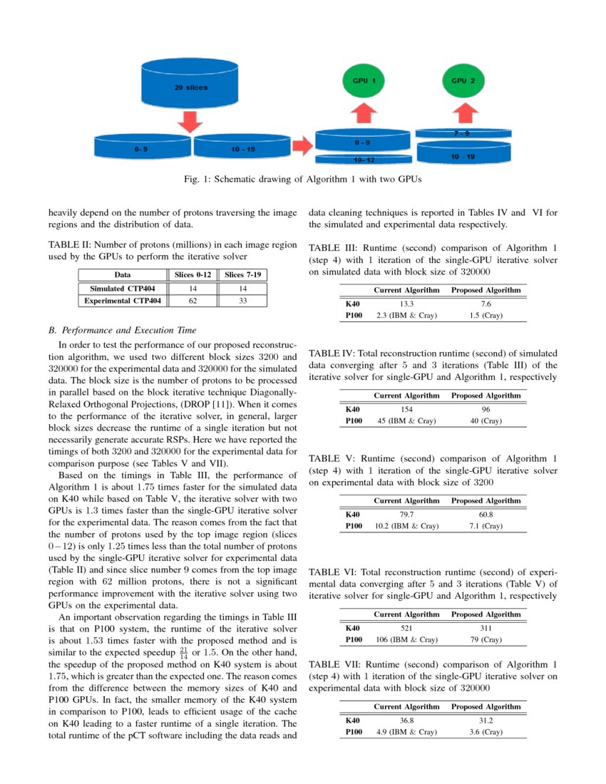 A Highly Accelerated Parallel Multi Gpu Based Reconstruction Algorithm For Generating Accurate