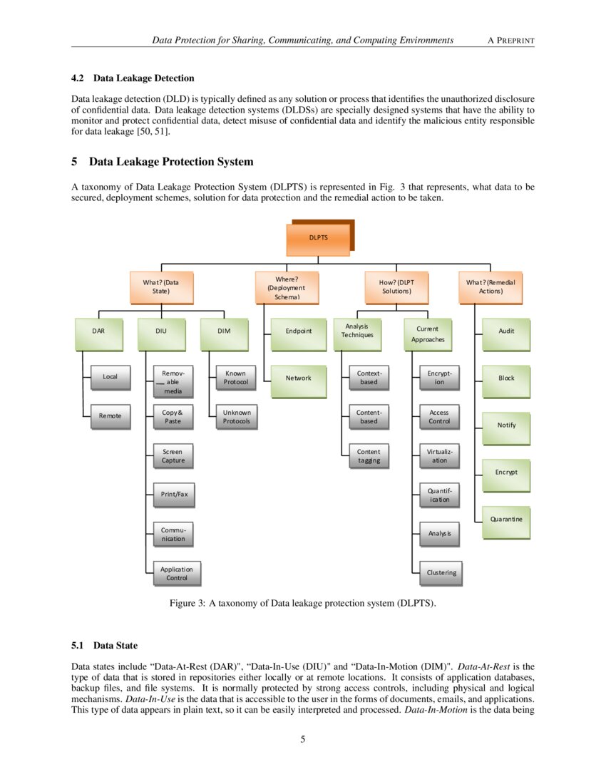 A Holistic View on Data Protection for Sharing, Communicating, and ...