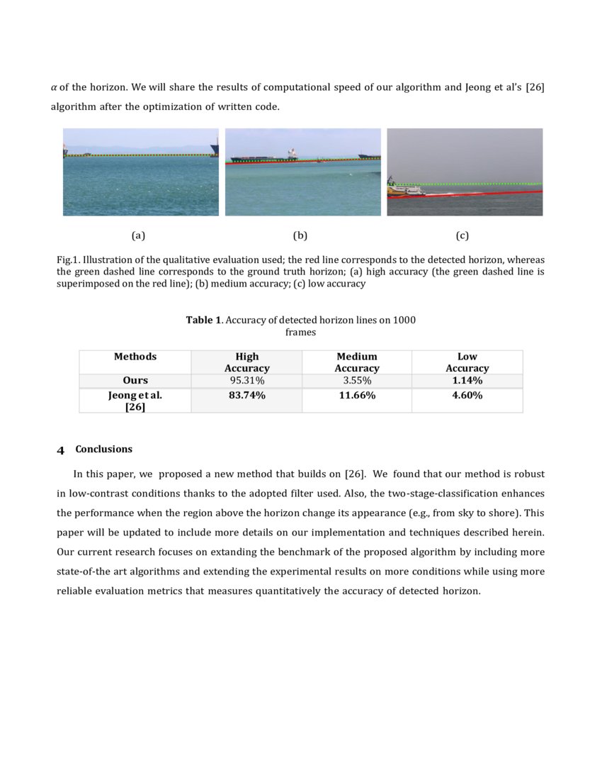 A Horizon Detection Algorithm For Maritime Surveillance Deepai