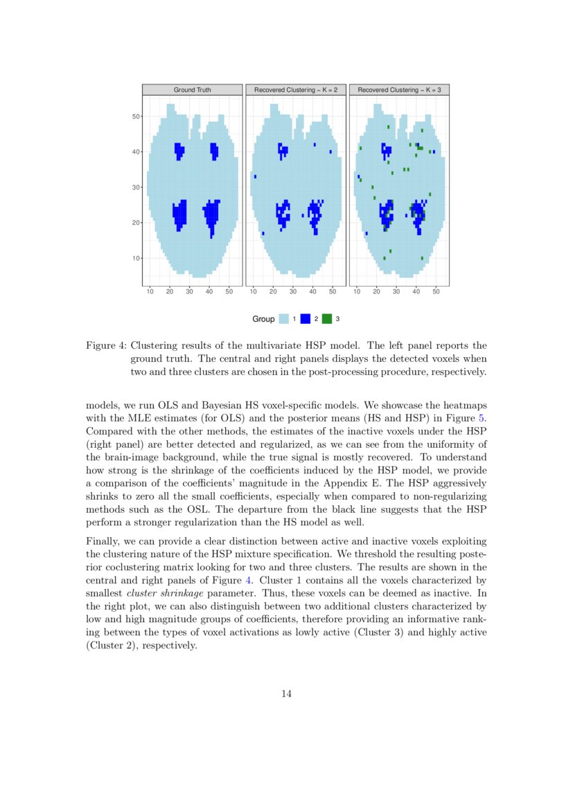 A Horseshoe Pit mixture model for Bayesian screening with an application to light sheet ...