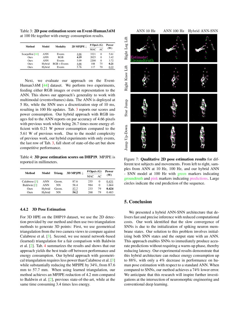 A Hybrid ANN-SNN Architecture for Low-Power and Low-Latency Visual ... A Hybrid ANN-SNN Architecture for Low-Power and Low-Latency Visual ...