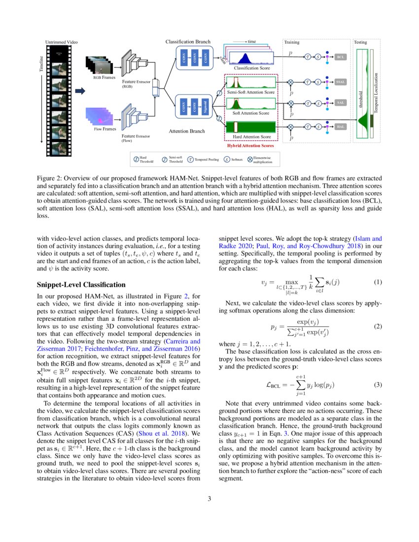 A Hybrid Attention Mechanism for Weakly-Supervised Temporal Action Localization | DeepAI