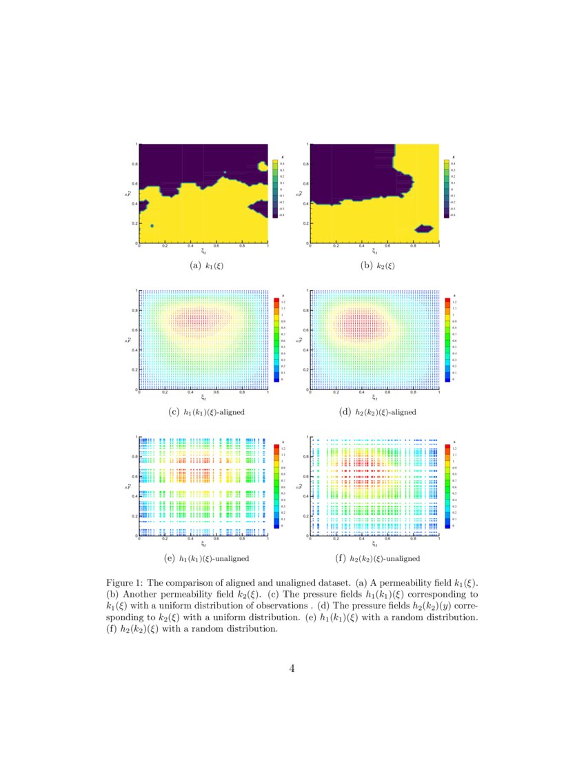 A hybrid Decoder-DeepONet operator regression framework for unaligned ... A hybrid Decoder-DeepONet operator regression framework for unaligned ...