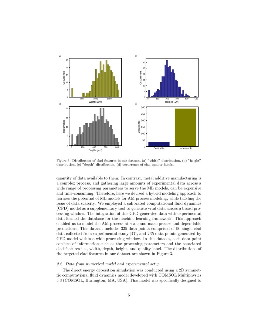 A Hybrid Machine Learning Framework For Clad Characteristics Prediction