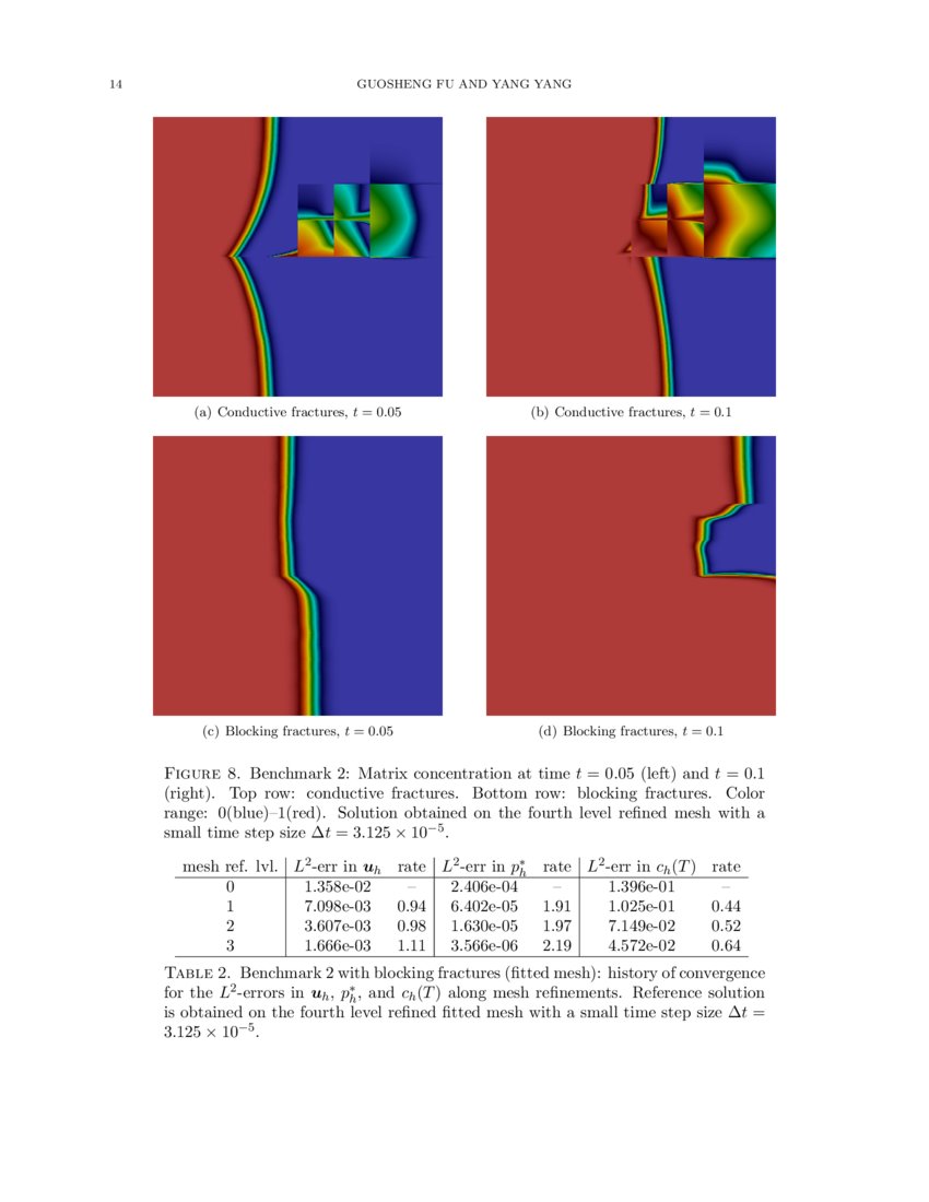 A hybrid-mixed finite element method for single-phase Darcy flow in fractured porous media | DeepAI