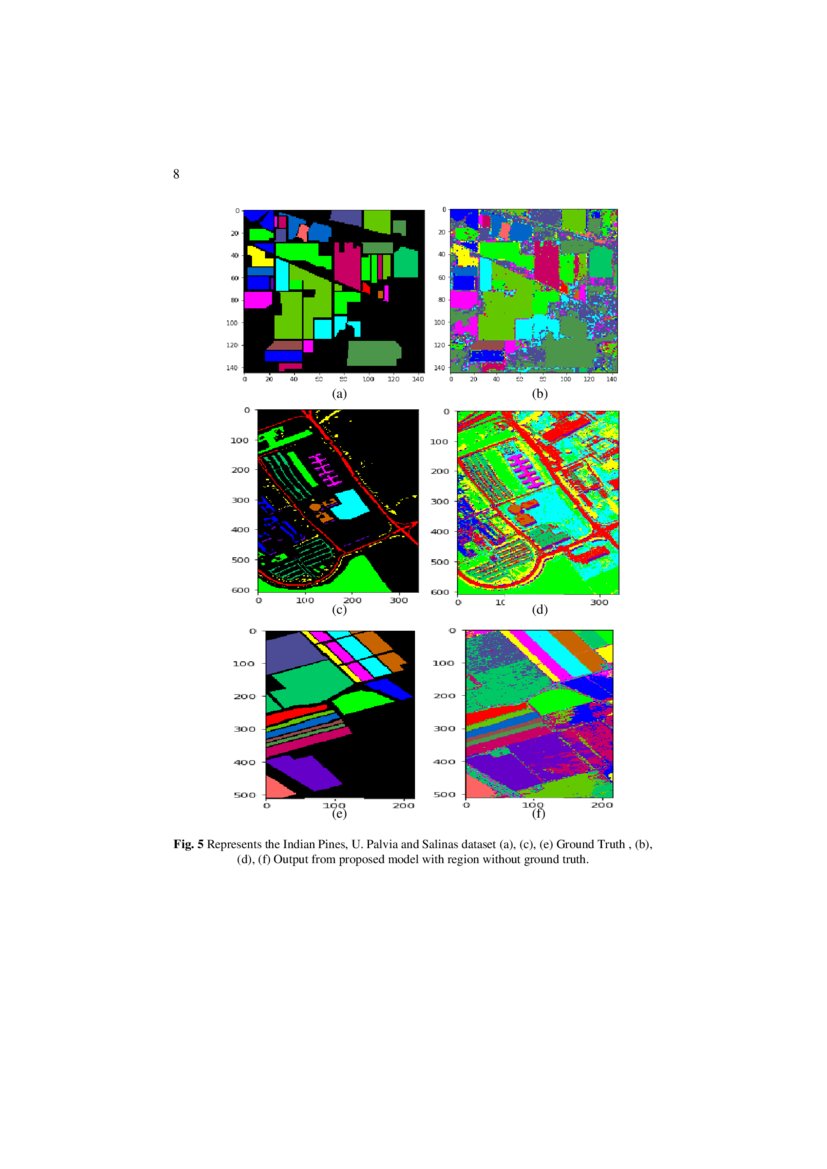 A Hybrid Mlp Svm Model For Classification Using Spatial Spectral