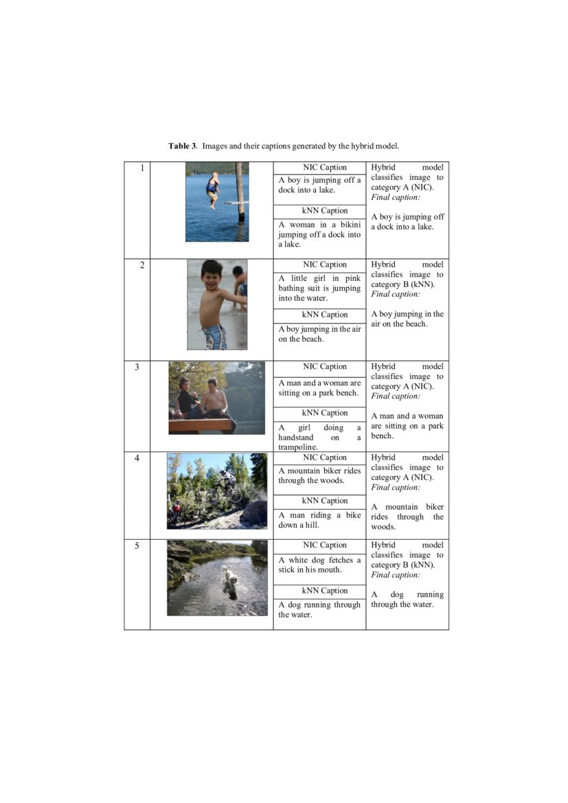 A Hybrid Model for Combining Neural Image Caption and k-Nearest ...