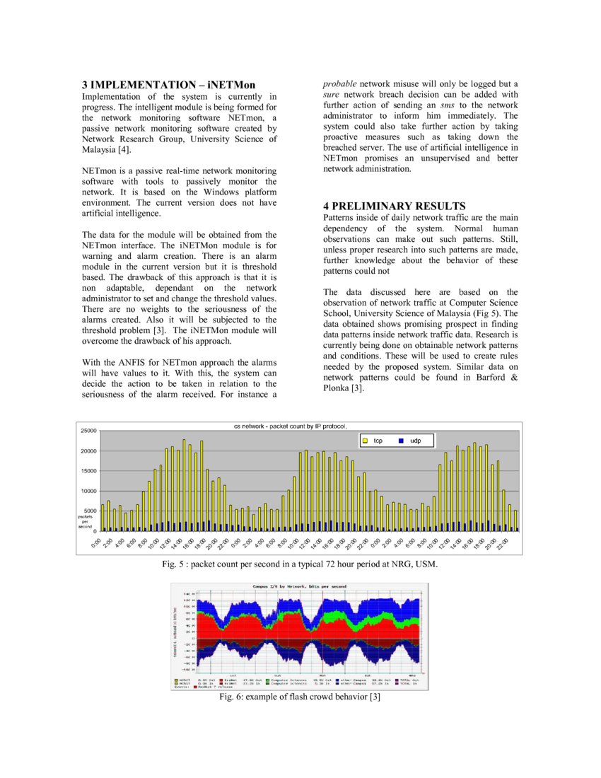 A Hybrid Rule Based Fuzzy Neural Expert System For Passive Network Monitoring Deepai