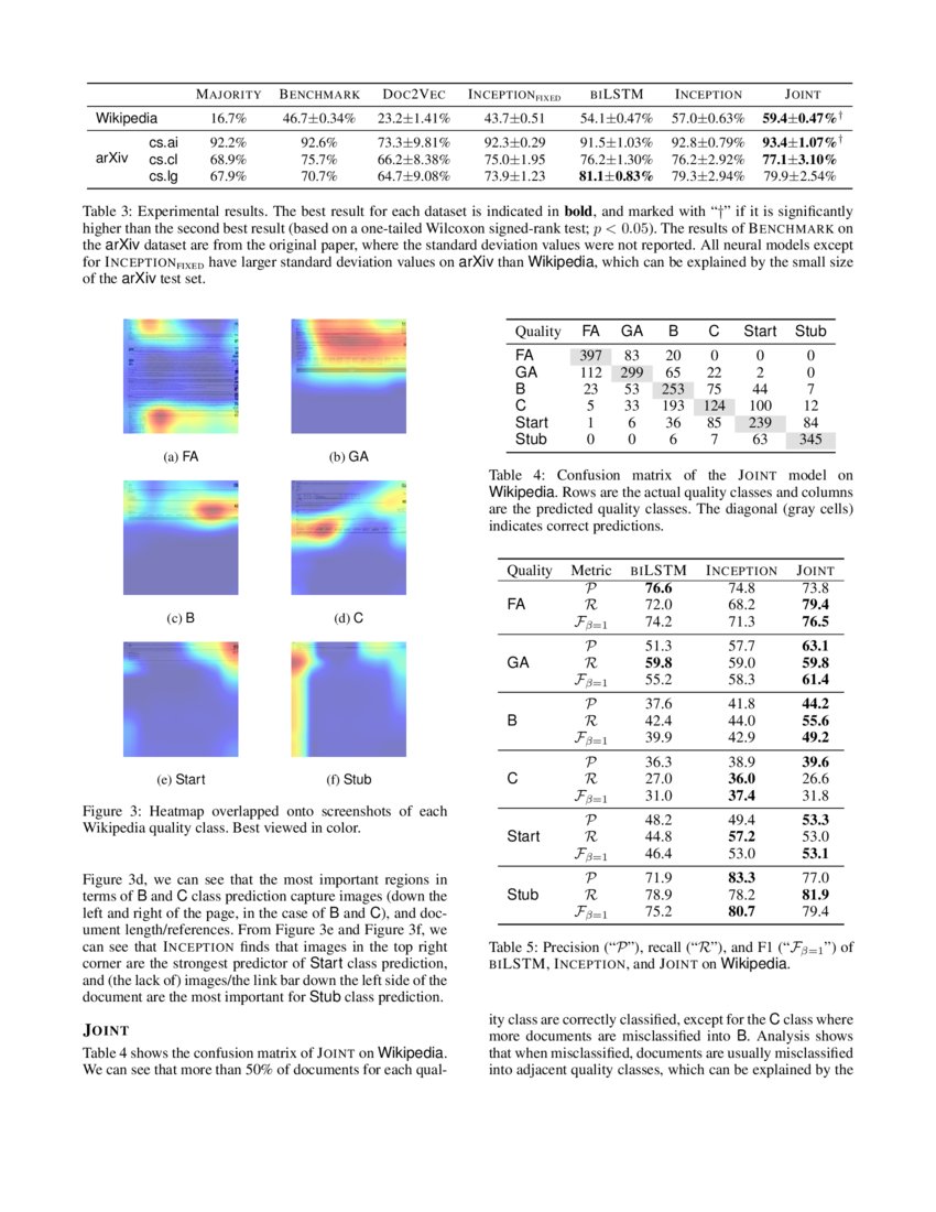 A Joint Model for Multimodal Document Quality Assessment | DeepAI