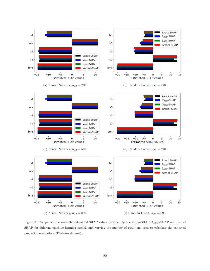 A k-additive Choquet integral-based approach to approximate the SHAP ... A k-additive Choquet integral-based approach to approximate the SHAP ...