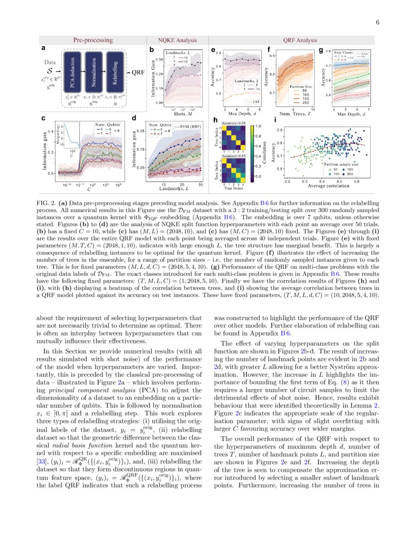 A kernel-based quantum random forest for improved classification | DeepAI A kernel-based quantum random forest for improved classification | DeepAI