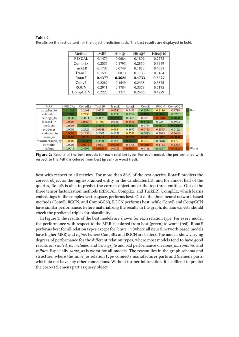 A Knowledge Graph Perspective on Supply Chain Resilience | DeepAI