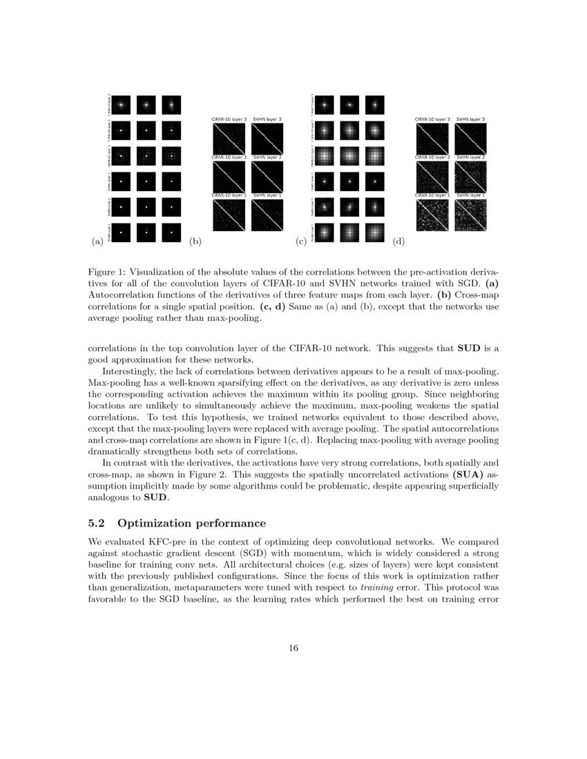 A Kronecker-factored approximate Fisher matrix for convolution layers | DeepAI