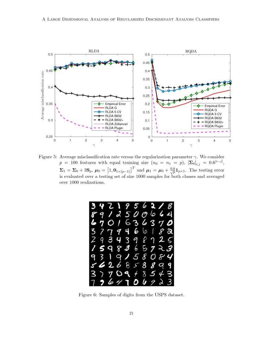A Large Dimensional Analysis of Regularized Discriminant Analysis Classifiers | DeepAI