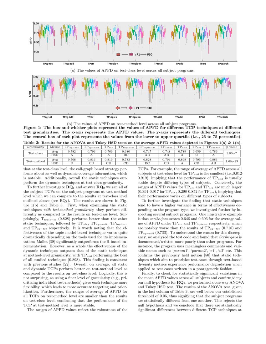 A Large-Scale Empirical Comparison of Static and Dynamic Test Case ...