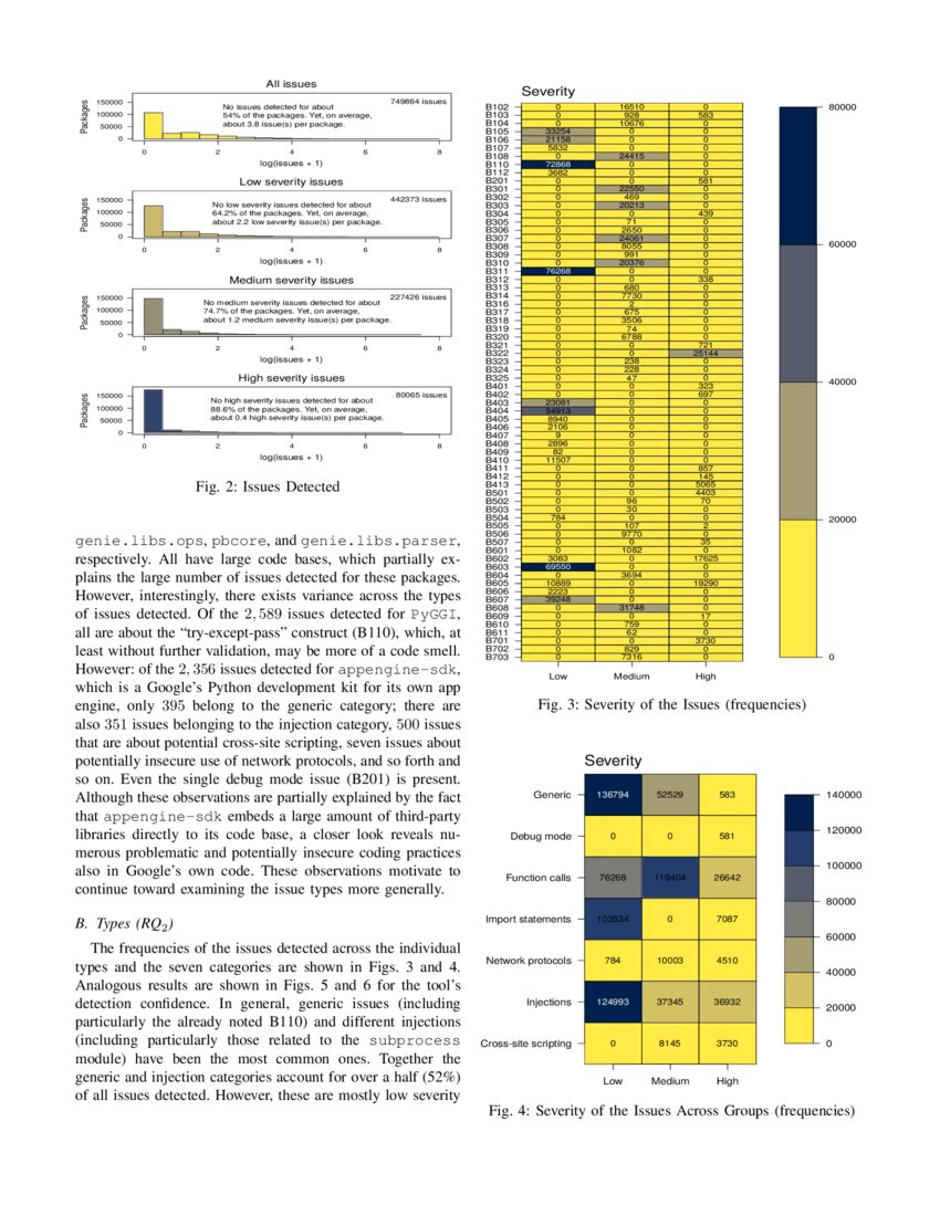 A Large-Scale Security-Oriented Static Analysis of Python Packages in PyPI | DeepAI