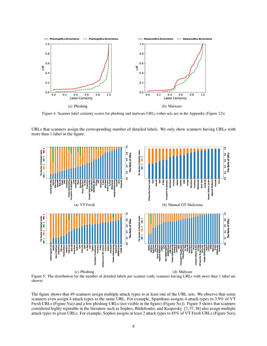 A Large Scale Study and Classification of VirusTotal Reports on ...