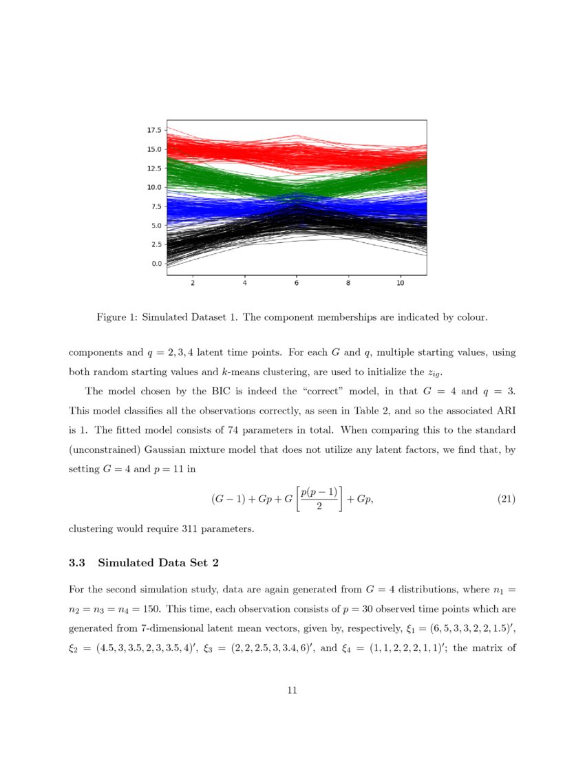 A Latent Gaussian Mixture Model For Clustering Longitudinal Data Deepai