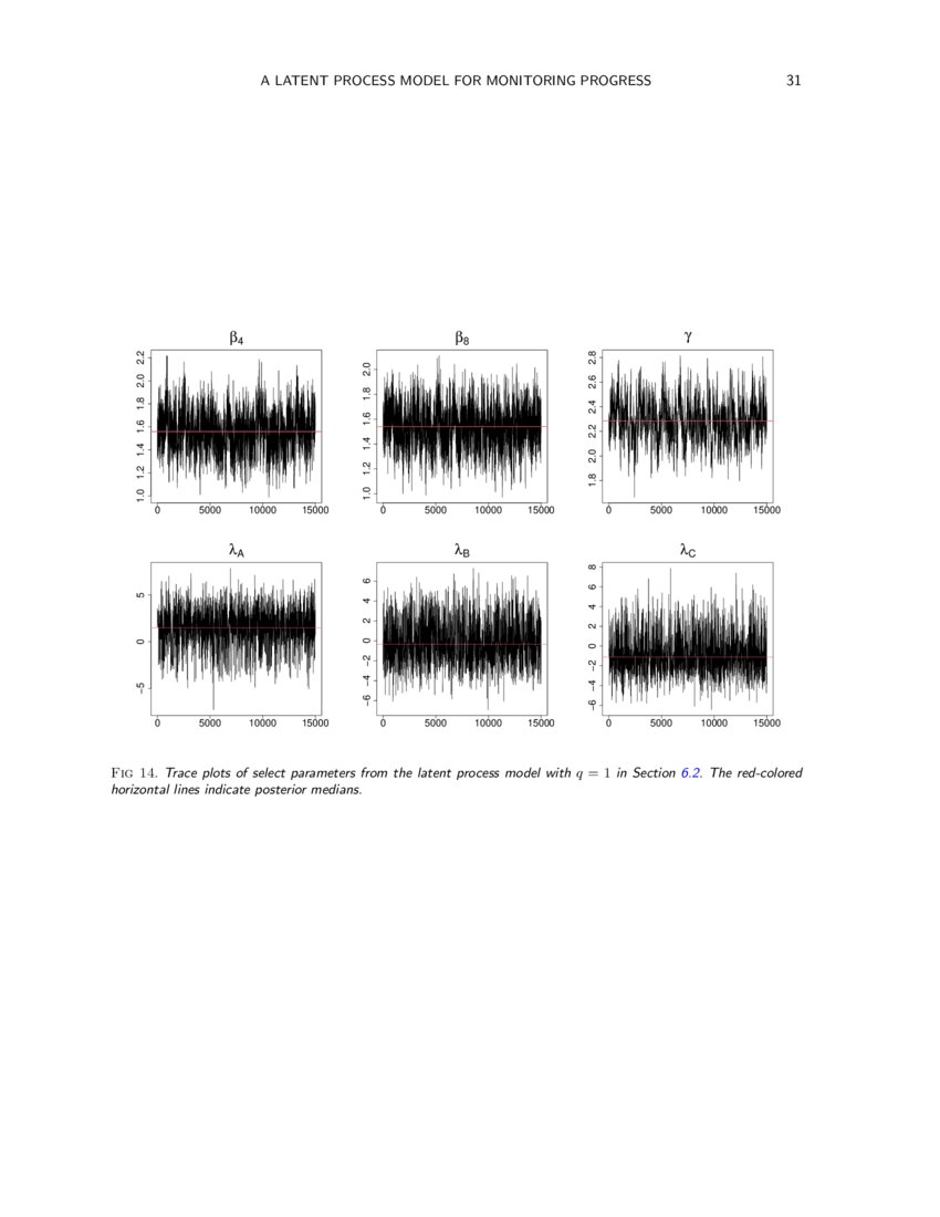 A latent process model for monitoring progress towards hard-to-measure targets, with ...