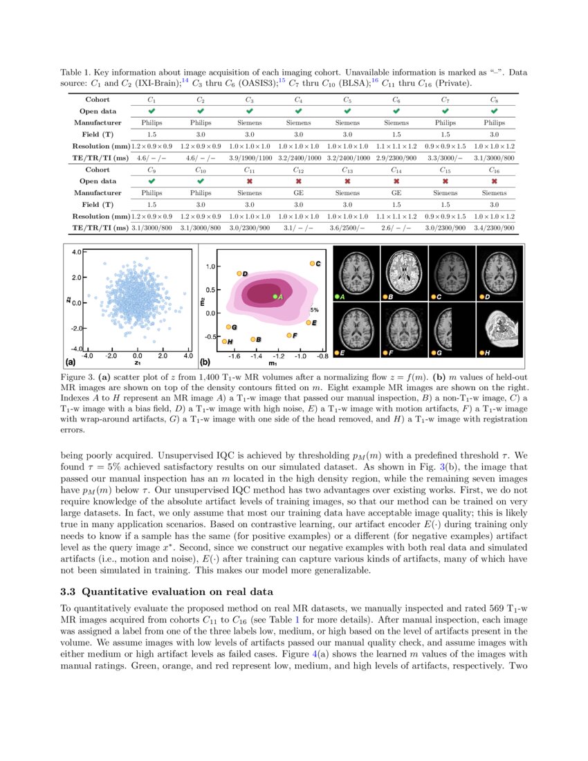 A latent space for unsupervised MR image quality control via artifact ...