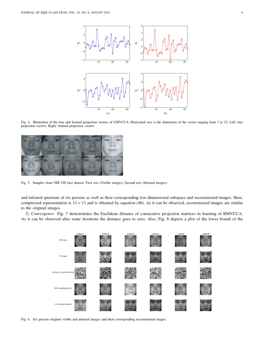 A Latent Variable Model For Two Dimensional Canonical Correlation