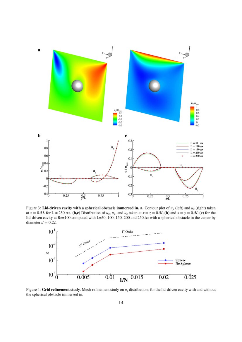 A Lattice Boltzmann dynamic-Immersed Boundary scheme for the transport of deformable inertial ...