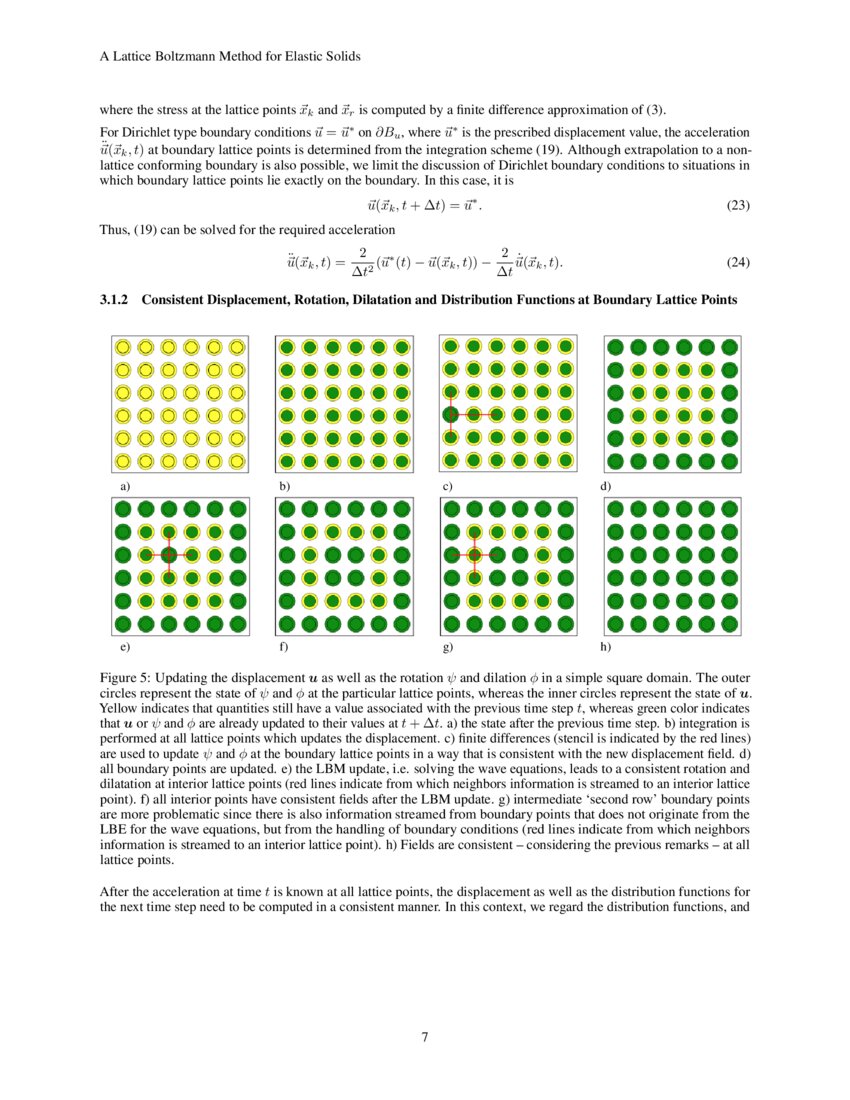 A Lattice Boltzmann Method For Elastic Solids Under Plane Strain Deformation Deepai