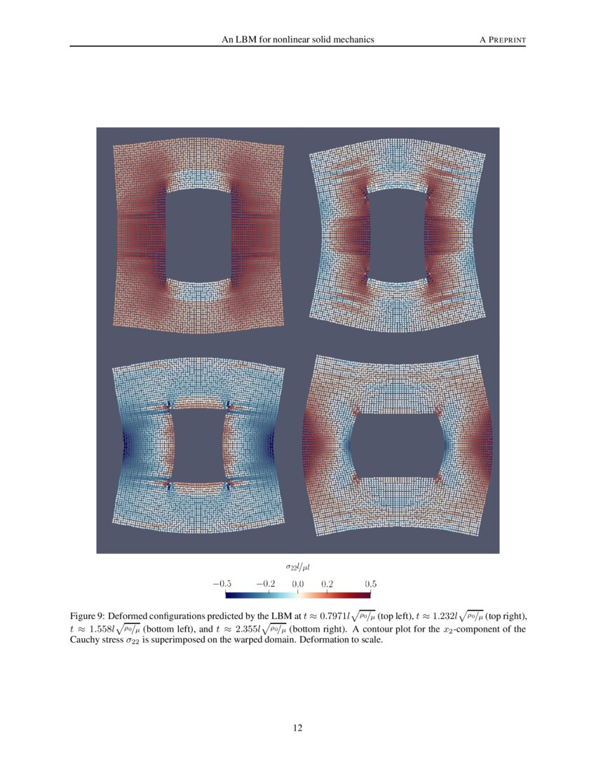 A Lattice Boltzmann Method for nonlinear solid mechanics in the reference configuration | DeepAI