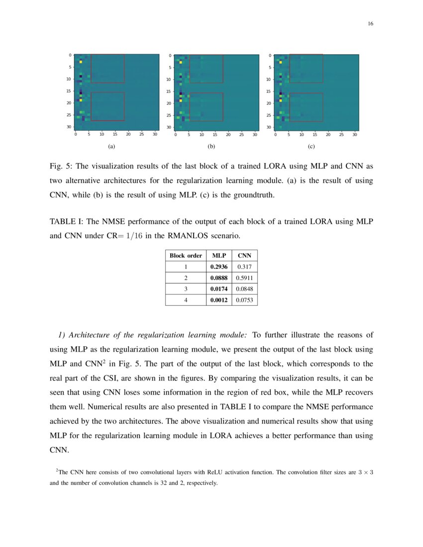 A Learnable Optimization and Regularization Approach to Massive MIMO CSI Feedback | DeepAI
