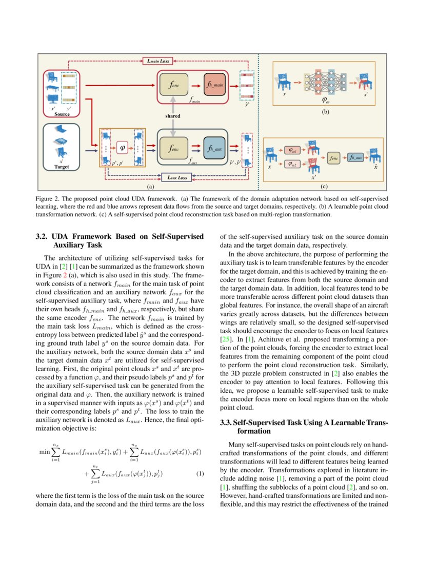 A Learnable Self-supervised Task for Unsupervised Domain Adaptation on Point Clouds | DeepAI