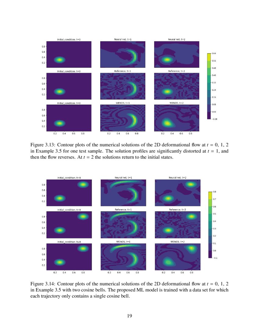 A Learned Conservative Semi Lagrangian Finite Volume Scheme For Transport Simulations Deepai